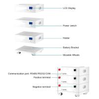 China Stackable Home Battery System RS485 Communication and Built in Smart BMS Protection for sale