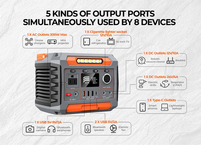 Portable power station side view showing ports