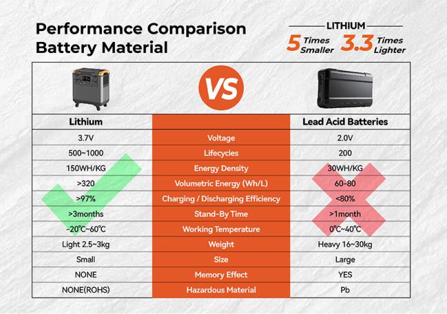 Solar generator carrying handle