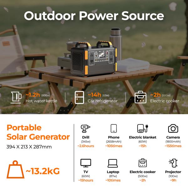 Quality 1200W LiFePO4 Portable Power Station with MPPT Solar Charging for sale