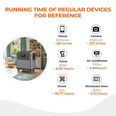 China 3000W Portable Power Station with LiFePO4 Battery MPPT Solar Panel Charging for Home Outdoor Use and EU/US Car Power Source JP/AU for sale