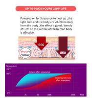 China 3000W Full Body Red Light Therapy Panel with Five Wavelengths and Remote Control for sale
