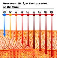 China 3000W Full Body Red Light Therapy Panel with Five Wavelengths and Remote Control for sale