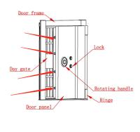 China High Security 2000mm Height 1500mm Width Fireproof Security Door for sale