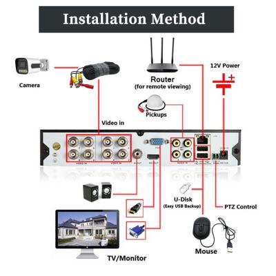 China 2MP 4 8-channel Night Vision Warm Light Home Outdoor AHD Camera DVR Simulation Kit for sale