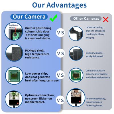 中国 ミニ AHD 1080P 120 ° 広角室内ホームセキュリティカメラ 音声付きUTCメニュー 販売のため