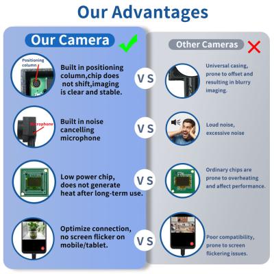 中国 ミニ 15mm 2MP 広角魚眼 USB カメラ、Type-C 付き、セキュリティ監視用 販売のため