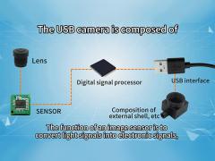 15X15mm Mini 1MP Vervormingvrije lens USB camera voor document scannen