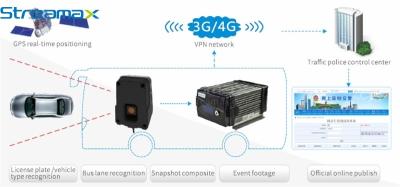 China bus dvr 6 ch  Car Mobile DVR Bus/Taxi/Truck/Tank/Police Car/school bus for sale