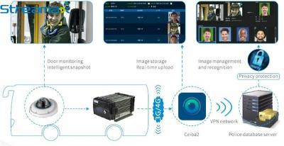 China Mobile CCTV 12 ch Bus/Taxi/Truck/Tank/Police Car/school bus for sale