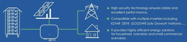 Quality High Voltage Stackable LiFePO4 Battery Cabinet with CAN Communication All-In-One for sale