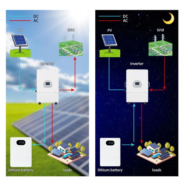 Quality 48V Lithium Battery 400Ah Solar System That Can Power a House Solar Panel for sale