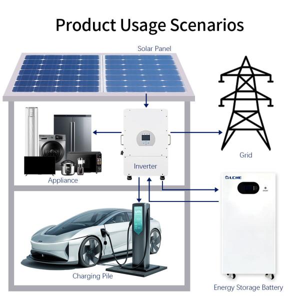 Quality 51.2V Lithium Ion Solar Portable Power Hybrid System Camping Batteries 20 Kw for sale