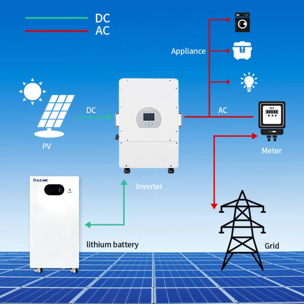 Quality 48V 200Ah LiFePO4 Home Energy Storage Battery Complete Solar Power System Kit for sale