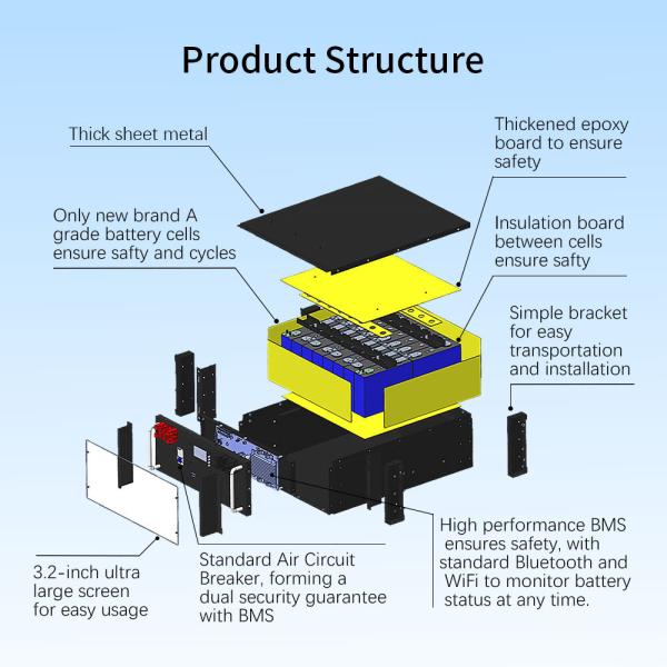 Quality Lifepo4 Battery 48V Solar Panel System Solar Setup for House Solar Hybrid for sale
