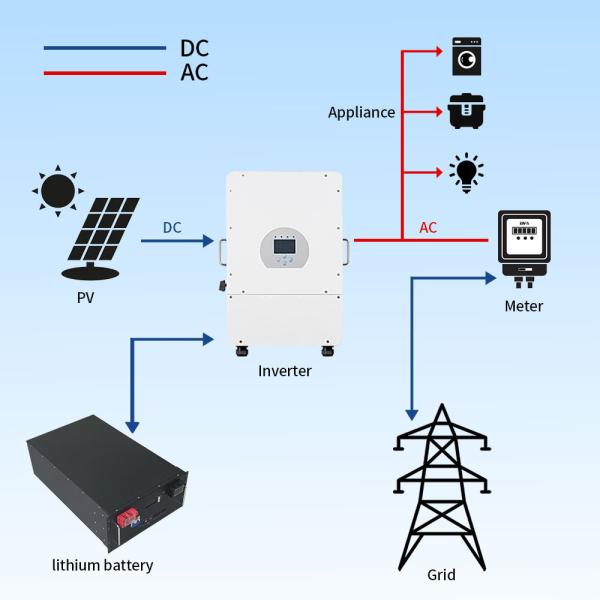Quality Lifepo4 Battery 48V Solar Panel System Solar Setup for House Solar Hybrid for sale