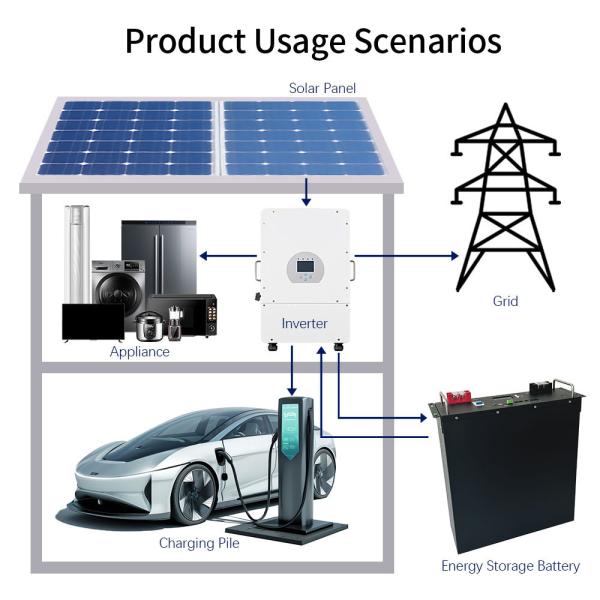 Quality 100Ah 48V Lithium Ion Battery Solar Pump System Battery Bank for Home Solar for sale