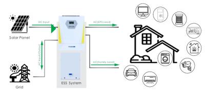 China 48V 5KW 6KW 8KW 11KW Pure Sine Wave Connected Solar Inverter 220/230/240Volt Off Grid Solar Inverter for Solar Power System for sale
