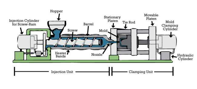 See the source image