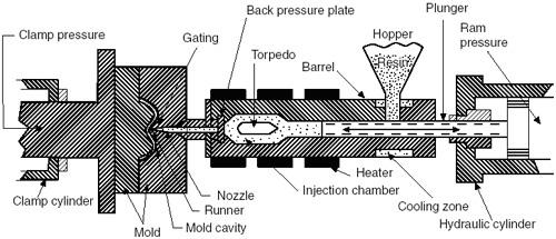 See the source image