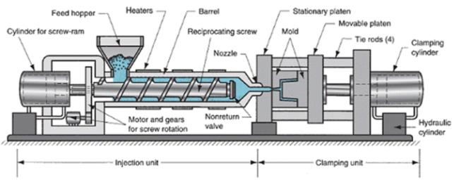 AutoParts Injection Mold / Injection Moulding Service / High Polish / Complex Mould
