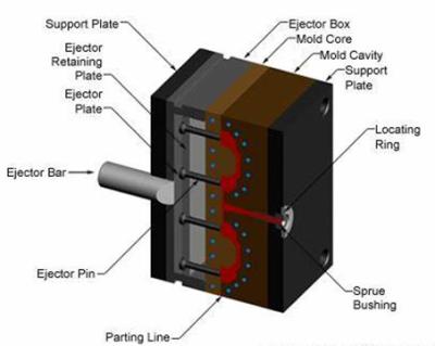 China S136 Lead Acid Battery Box Injection Molding Services High Polish Finish Hot Runner / Cold Runner à venda