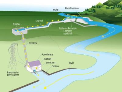 China DMS de Hydroelectric power het Systeem50kw-20mw Kant en klare Diensten van EPS Te koop
