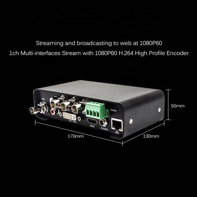 中国 1920×1080P60 プロフェッショナル SDI DV ビデオエンコーダ HD MI/VGA/YPbPr/S-video/CVBS インプット 販売のため