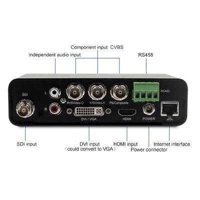 中国 1920×1080P60 プロフェッショナル SDI DV ビデオエンコーダ HD MI/VGA/YPbPr/S-video/CVBS インプット 販売のため