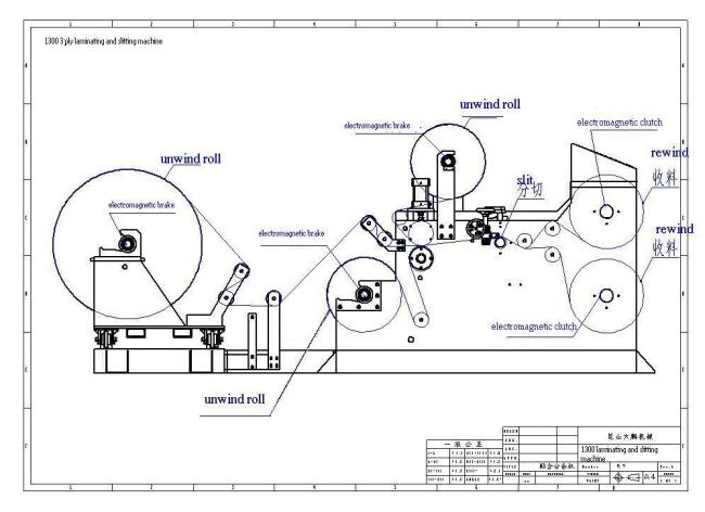 Automatic Insulation Paper Slitting Machine for Sale