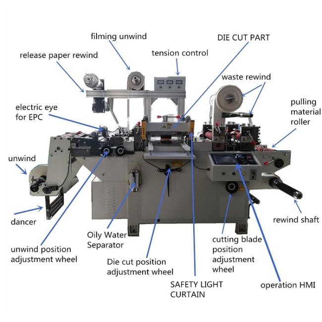 Automatic Roll to Roll Heating Press Machine Hot Stamping Machine
