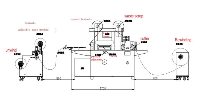 Barcode Blank Self-Adhesive Label Die Cutting Machine
