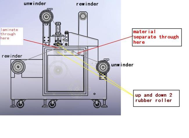 Auto Laminating Machine for Roll Material (DP-650)