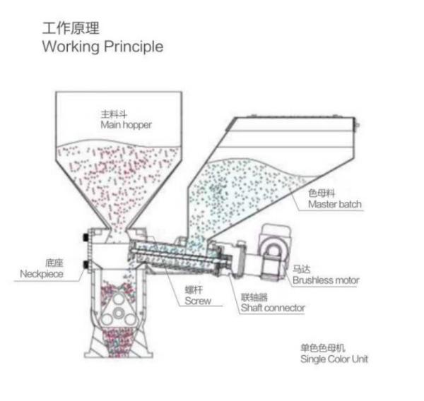 Rigid Plastics Materials Dosing Mixer Masterbatch Screw Doser