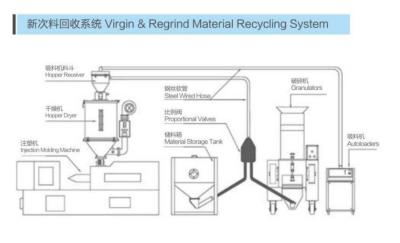 Chine Granulatoire insonorisé à vitesse réduite de machine en plastique de rebut de broyeur d'injection à vendre