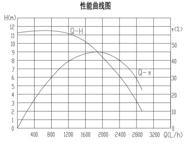 12V/24V OWP-BL93-300 100W BLDC Water Pump With PWM Control And Error Diagnostics colant pump,glycol pump,bldc water pump 4