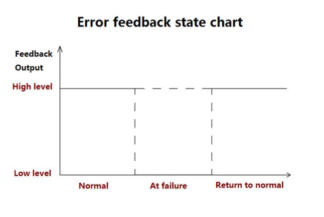 12V/24V OWP-BL93-300 100W BLDC Water Pump With PWM Control And Error Diagnostics colant pump,glycol pump,bldc water pump 3