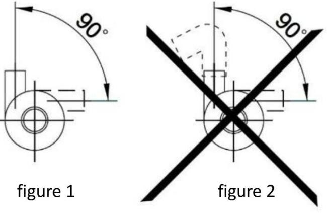 1~2