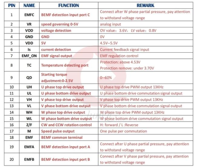 JY02A JY02 SSOP-20 IC chip control IC for Sensorless BLDC motor , with PWM control. JUYI original control IC 2