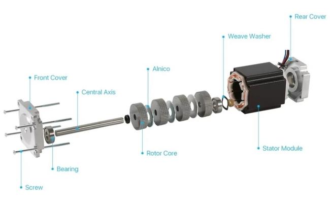 Junqi Nema23 57*56mm Length 2.55A, 0.84N.m 2-Phase Stepper Motor For Engraving Machine 3