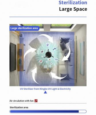 Cina luce UV-C germicida di sterilizzazione di disinfezione del depuratore d'aria del fan 70w di alto potere UV dello sterilizzatore in vendita