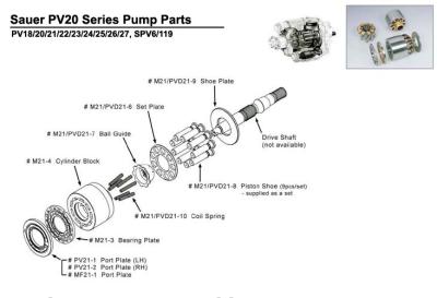 China SPV24 MF24 Sauer Danfoss Hydraulic Pump Parts For Construction Machinery for sale