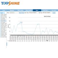 China QR Code GPS Tracking Fleet Management Software Provide Open Source Code for sale