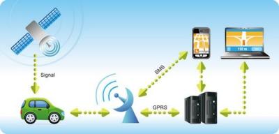 China Car Truck School Bus GPS Tracker With Free Tracking Platform 850mAh Battery for sale