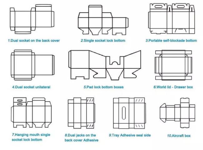 Персонализированная рифленая коробка упаковки продукта Paperboard для продажи с запирать плату