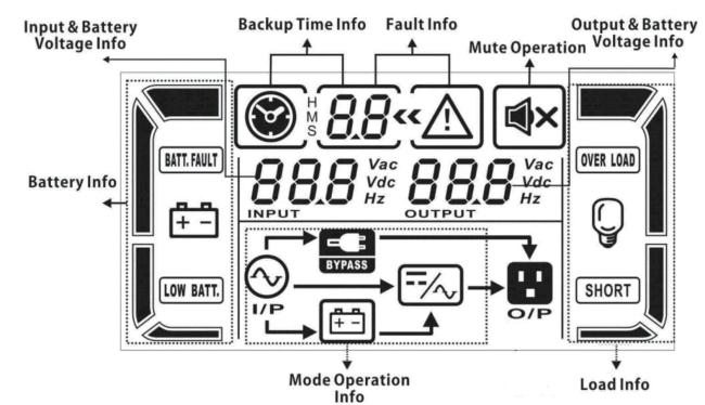 1kva-6kva single UPS/rack mounted/embedded UPS/online power supply