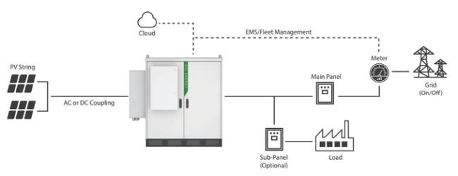 All In On Solar Storagy System 50kva 100kwh Solar Pv Batteries Solution 2