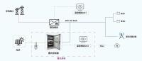 China Photovoltaic Complementary Power Conversion Module 110V / 220V Solar ESS System for sale