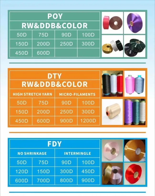 Polyester FDY TBR 300d/96f Dyed Colors