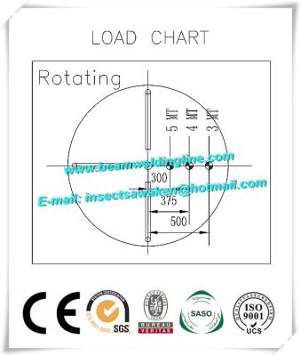 China Tilt And Lift Welding Positioner , Floor Turning Table Tank Weld Positioner for sale